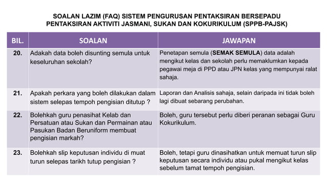 SOALAN LAZIM (FAQ) SPPB-PAJSK KPM KOKURIKULUM | PPT