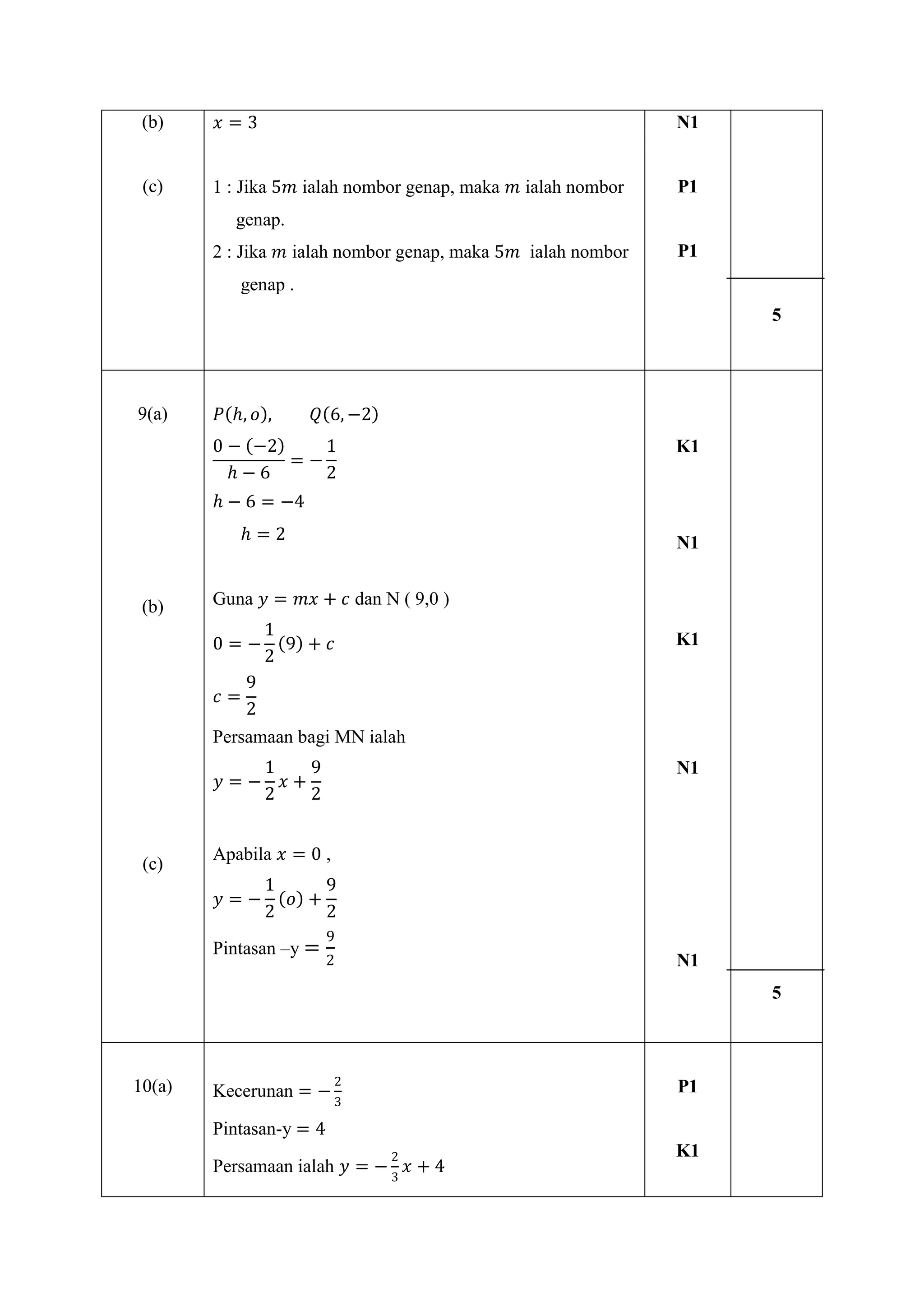 Soalan Pertengahan Tahun Matematik Tingkatan 4 | PDF