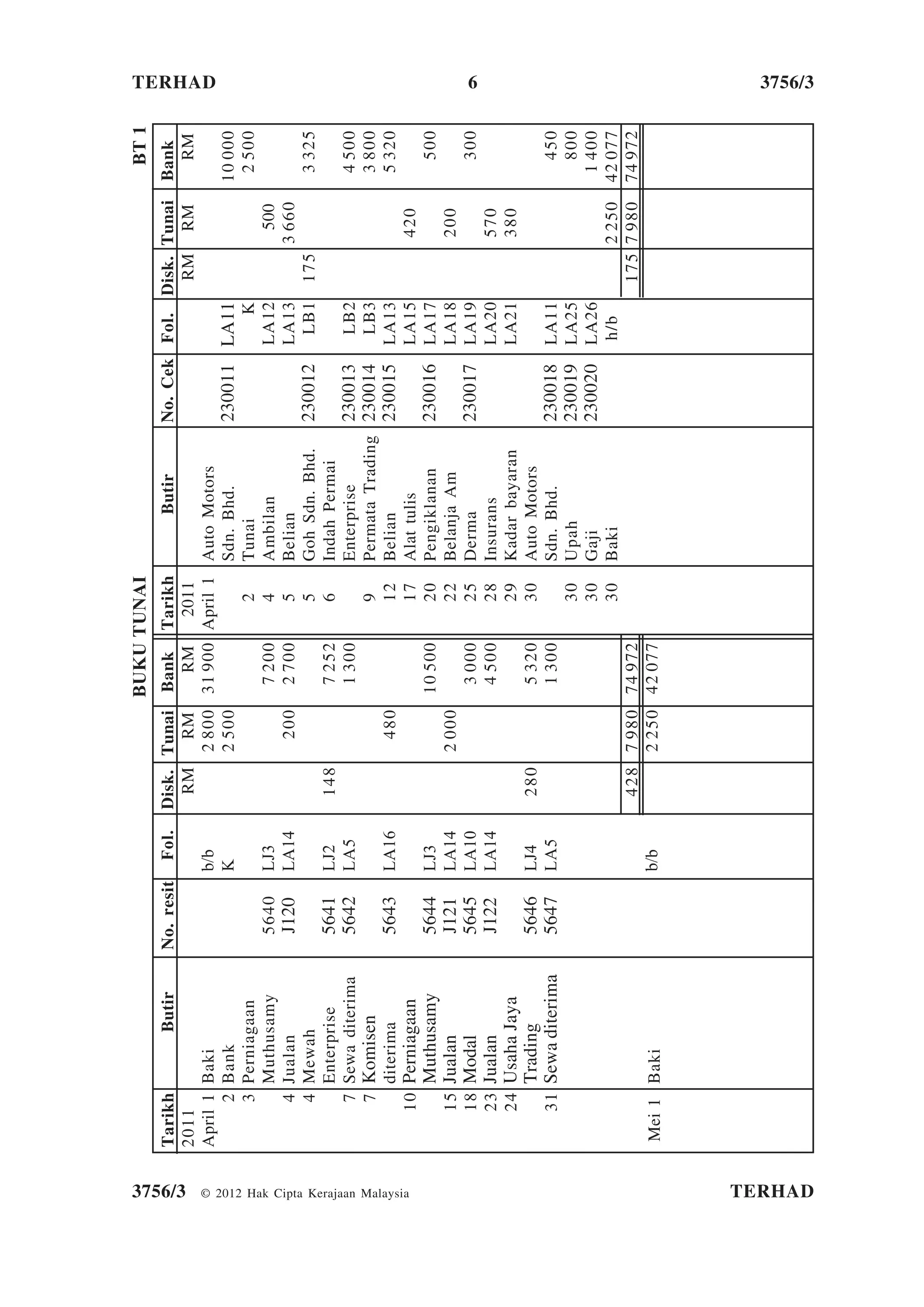 Soalan Kertas 3 Prinsip Perakaunan 2012 | PDF Soalan Kertas 3 Prinsip Perakaunan 2012 | PDF