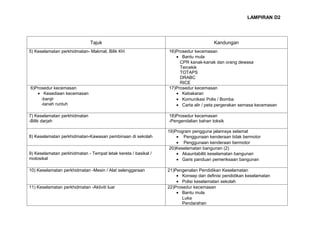 Soalan tugasan | DOC