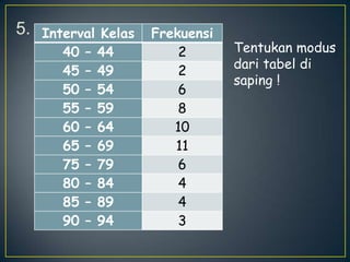 contoh soal bab 1 kelas xi | PPTX