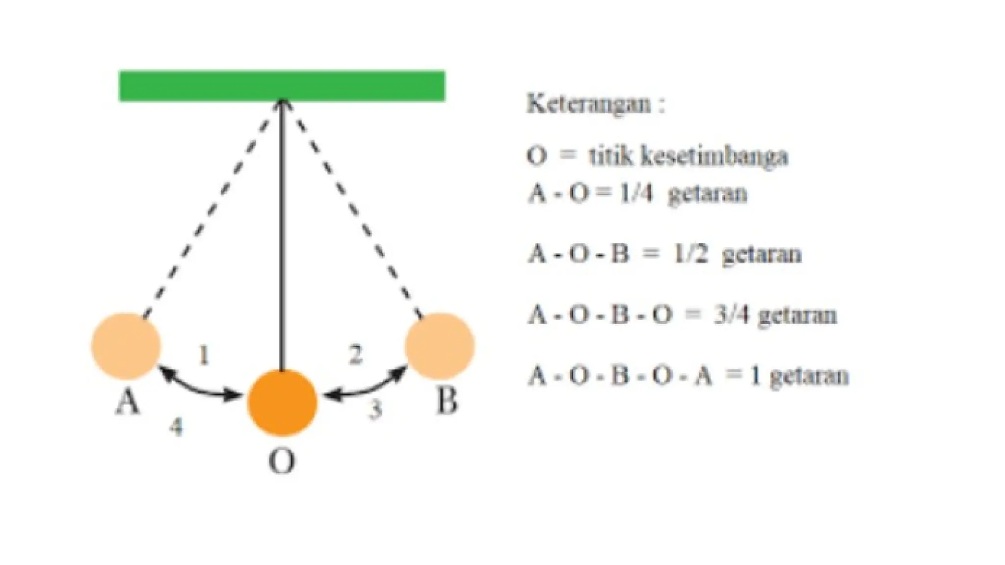 soal bandul dan lain lainnya dah apa.pptx