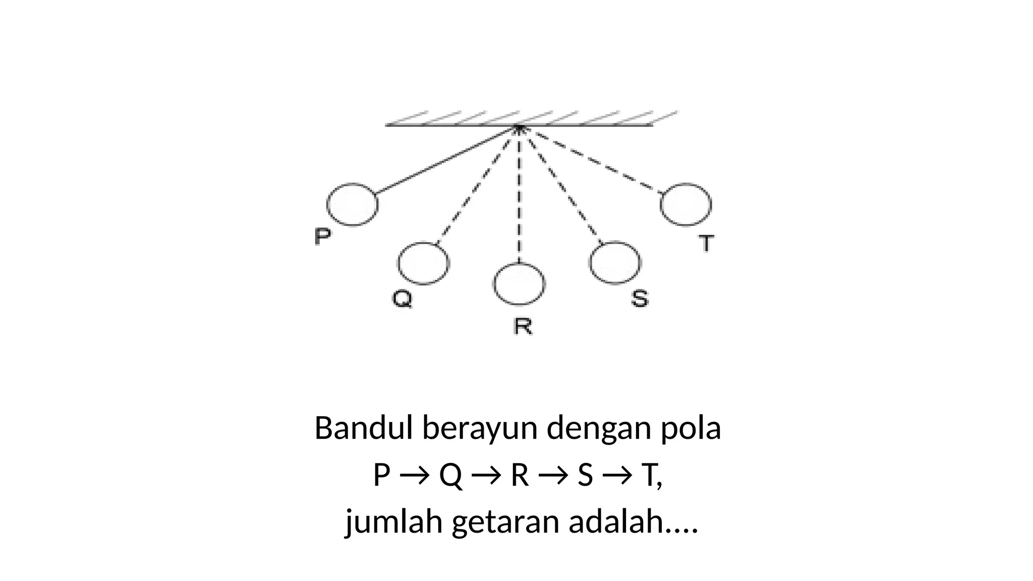 soal bandul dan lain lainnya dah apa.pptx