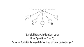 soal bandul dan lain lainnya dah apa.pptx