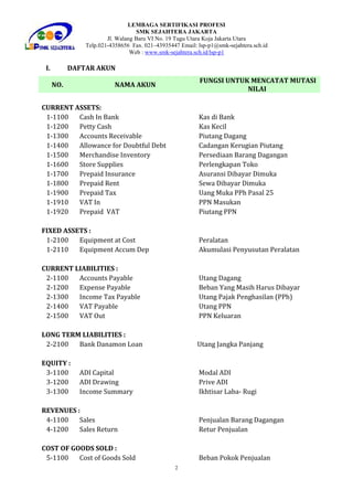 Soal b unit 5 soal membuat ajp ud adi jayatama | PDF
