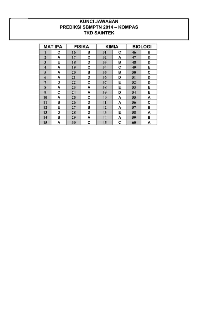 Soal dan kunci try out 2014 kompas | PDF