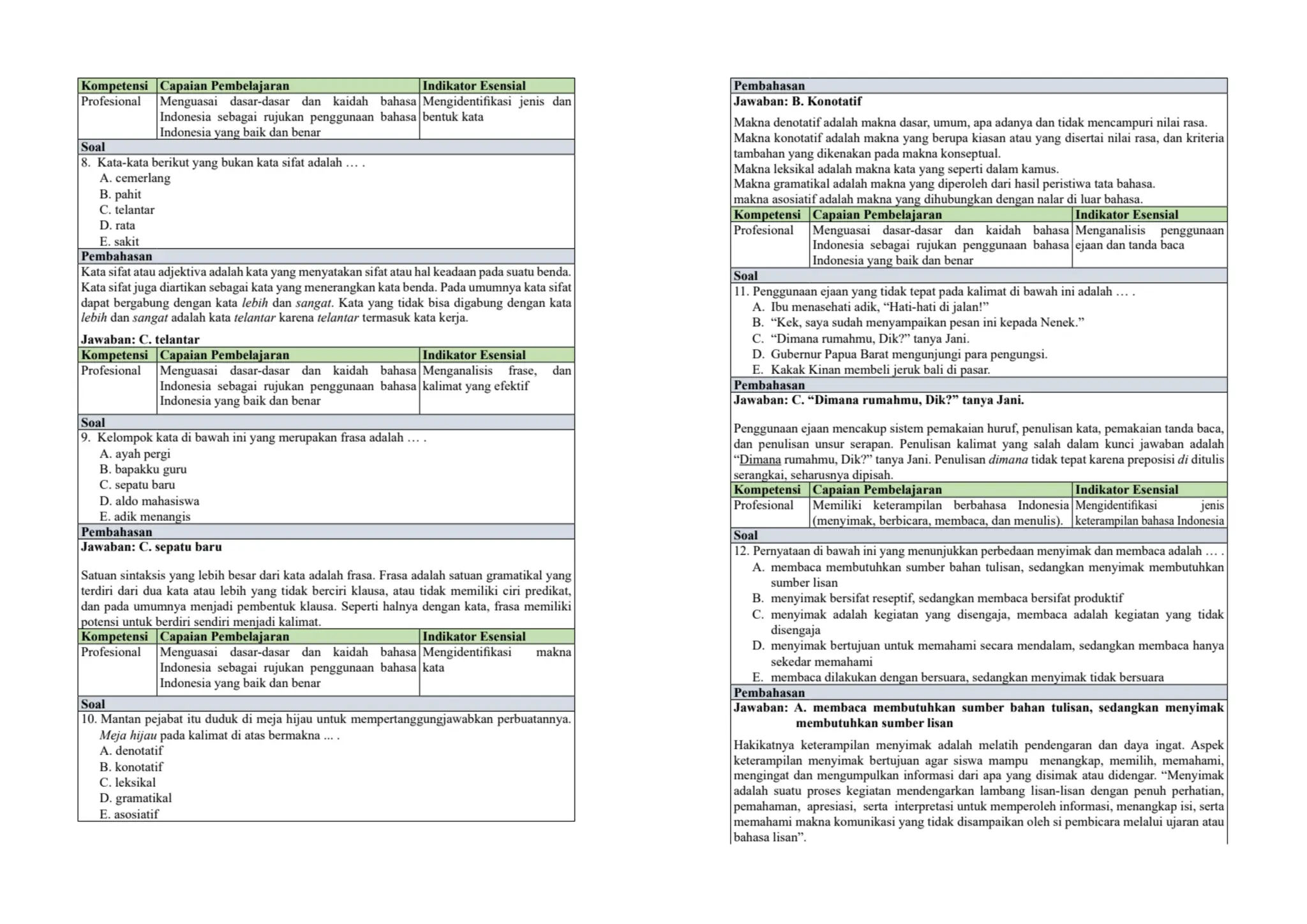 Soal dan Pembahasan Asesmen Kompetensi Guru AKG Profesional-Literasi MI.pdf
