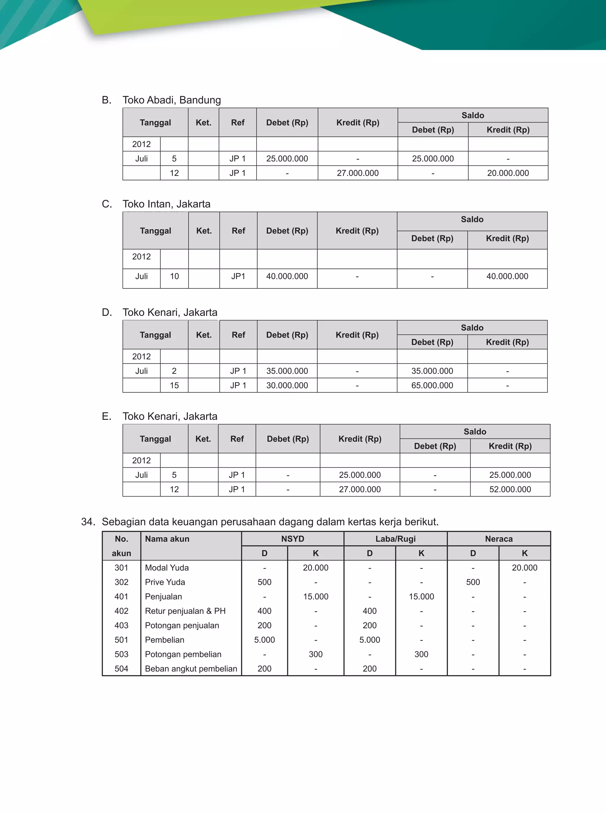 Soal dan pembahasan un ekonomi sma ips 2012-2013 | PDF