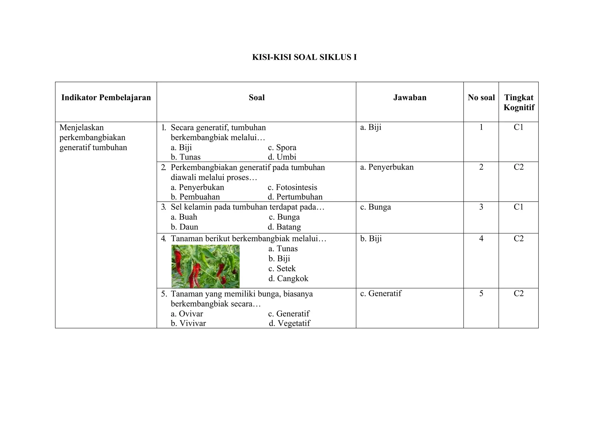 SOAL EVALUASI MATERI SISTEM PERKEMBANG BIAKAN TUMBUHAN.docx