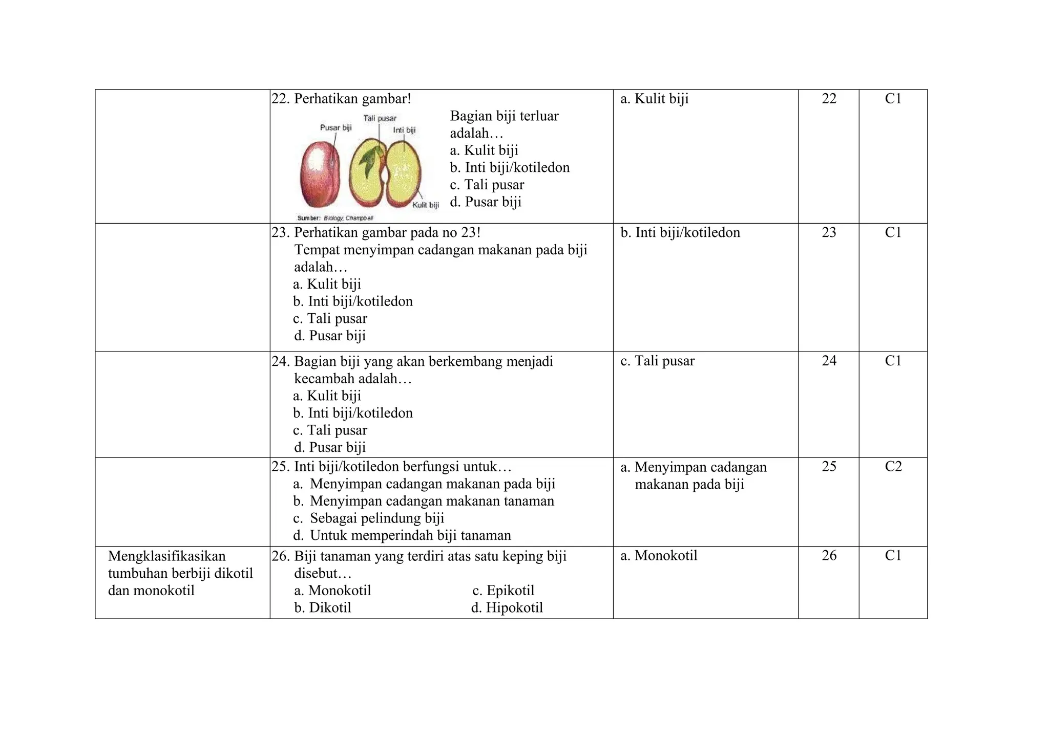 SOAL EVALUASI MATERI SISTEM PERKEMBANG BIAKAN TUMBUHAN.docx