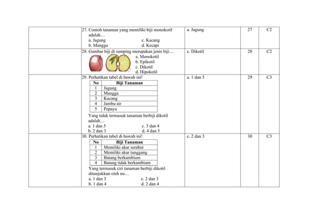 SOAL EVALUASI MATERI SISTEM PERKEMBANG BIAKAN TUMBUHAN.docx
