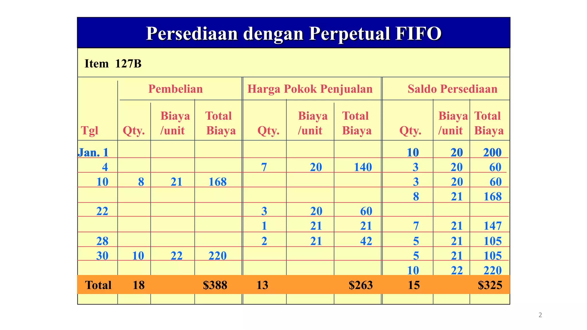 SOAL FIFO LIFO A.pptx