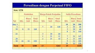SOAL FIFO LIFO A.pptx