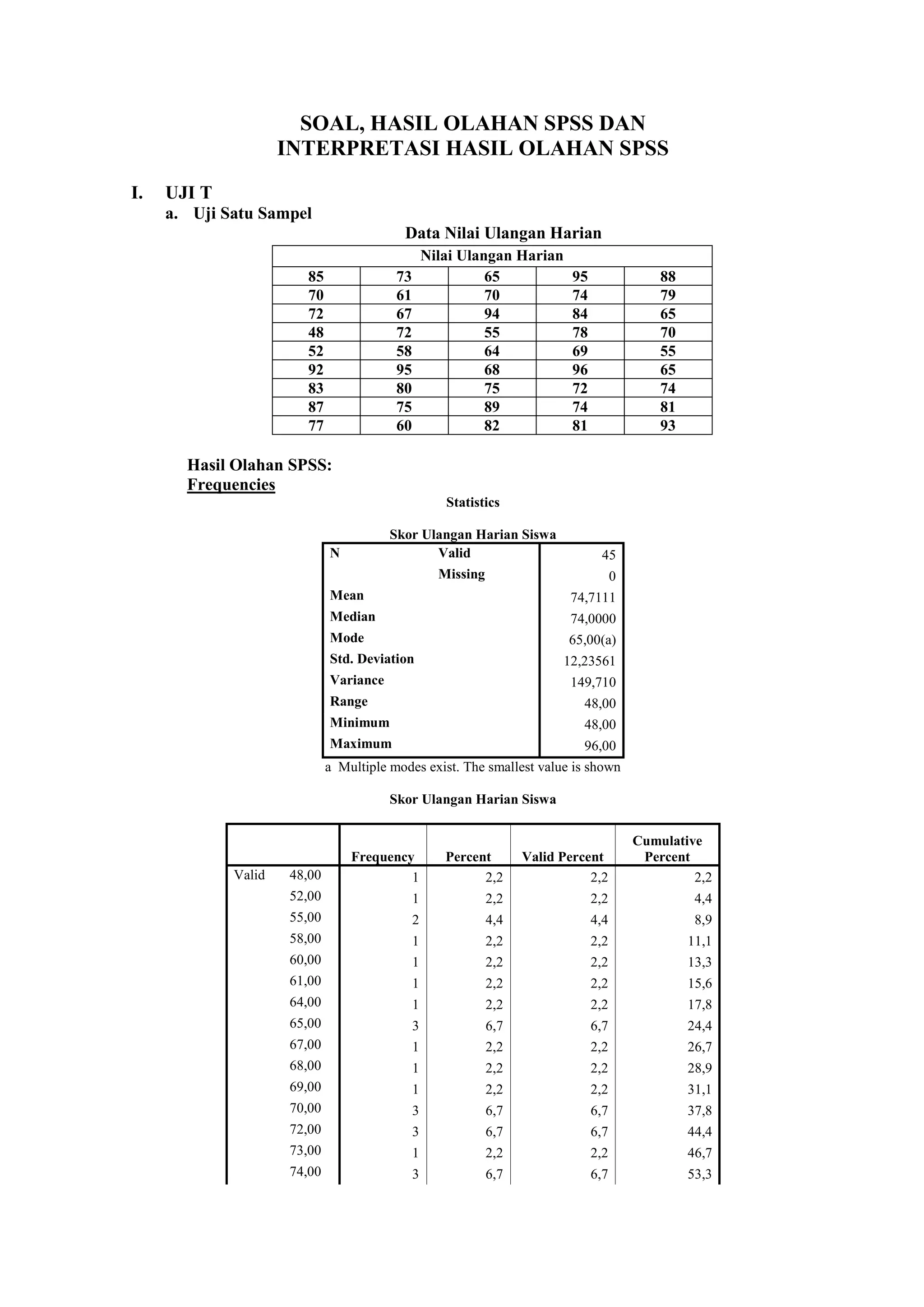 Contoh Soal, Hasil Olahan dan Interpretasi Hasil Olahan SPSS | PDF