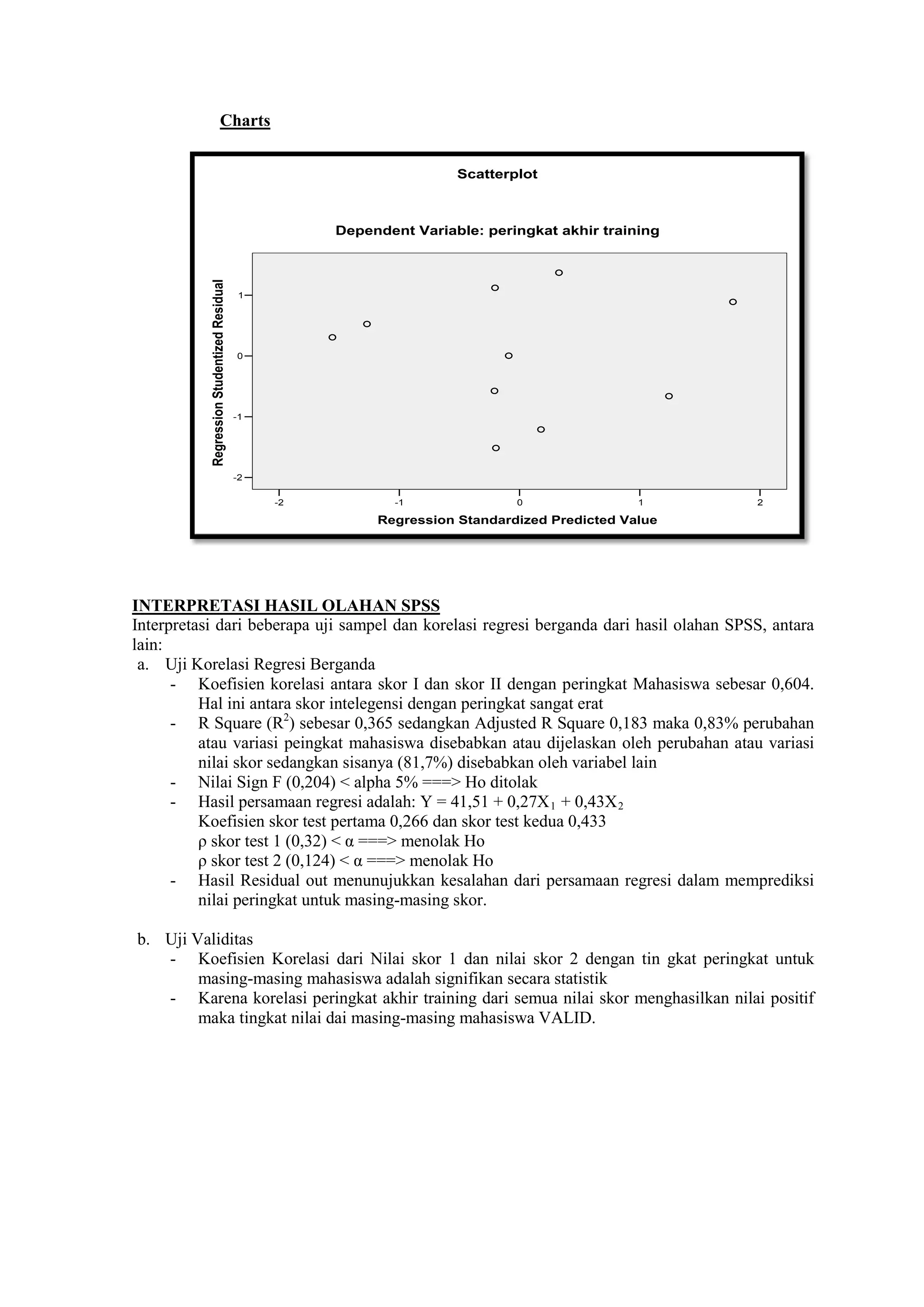 Contoh Soal, Hasil Olahan dan Interpretasi Hasil Olahan SPSS | PDF
