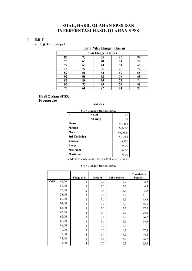 Contoh Soal, Hasil Olahan dan Interpretasi Hasil Olahan SPSS | PDF