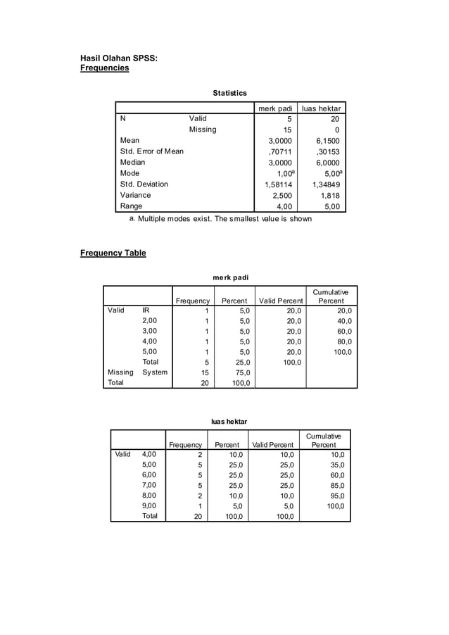 Contoh Soal, Hasil Olahan dan Interpretasi Hasil Olahan SPSS | PDF