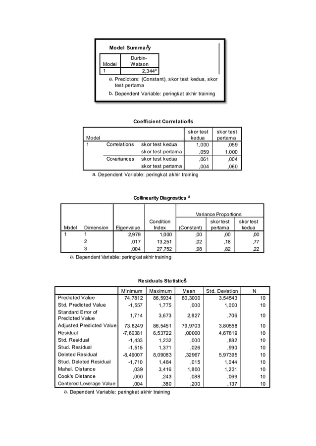Contoh Soal, Hasil Olahan dan Interpretasi Hasil Olahan SPSS