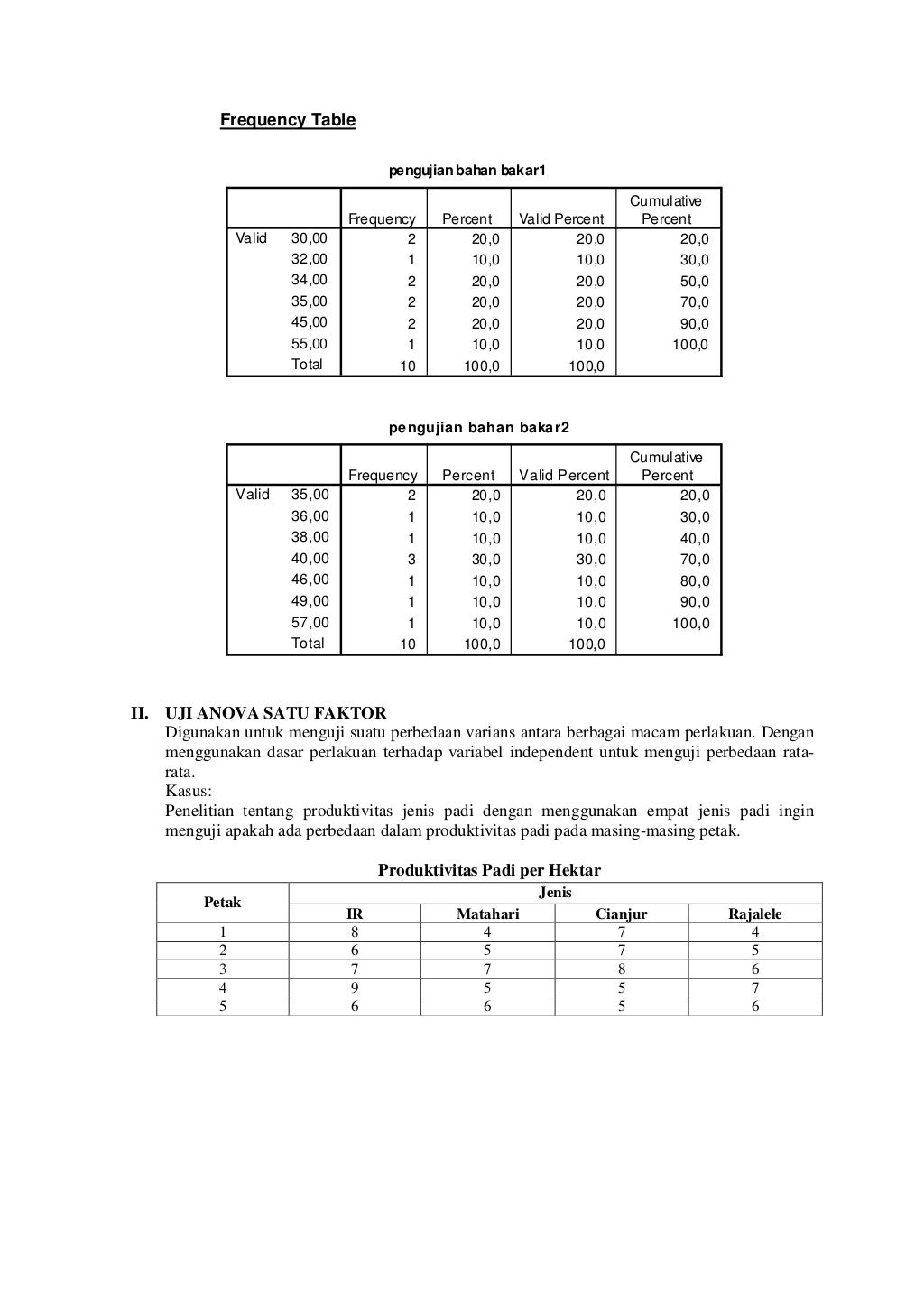 Contoh Soal, Hasil Olahan dan Interpretasi Hasil Olahan SPSS