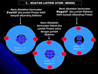 Soal interaktif listrik statis | PPT