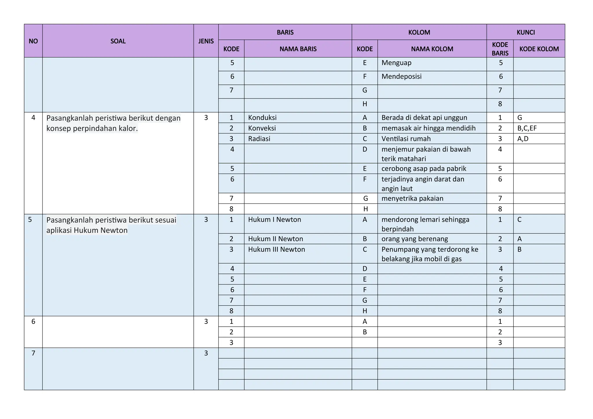 Contoh LKPD Materi Hakikat Sains IPA kelas 7.docx