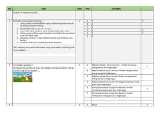 Contoh LKPD Materi Hakikat Sains IPA kelas 7.docx