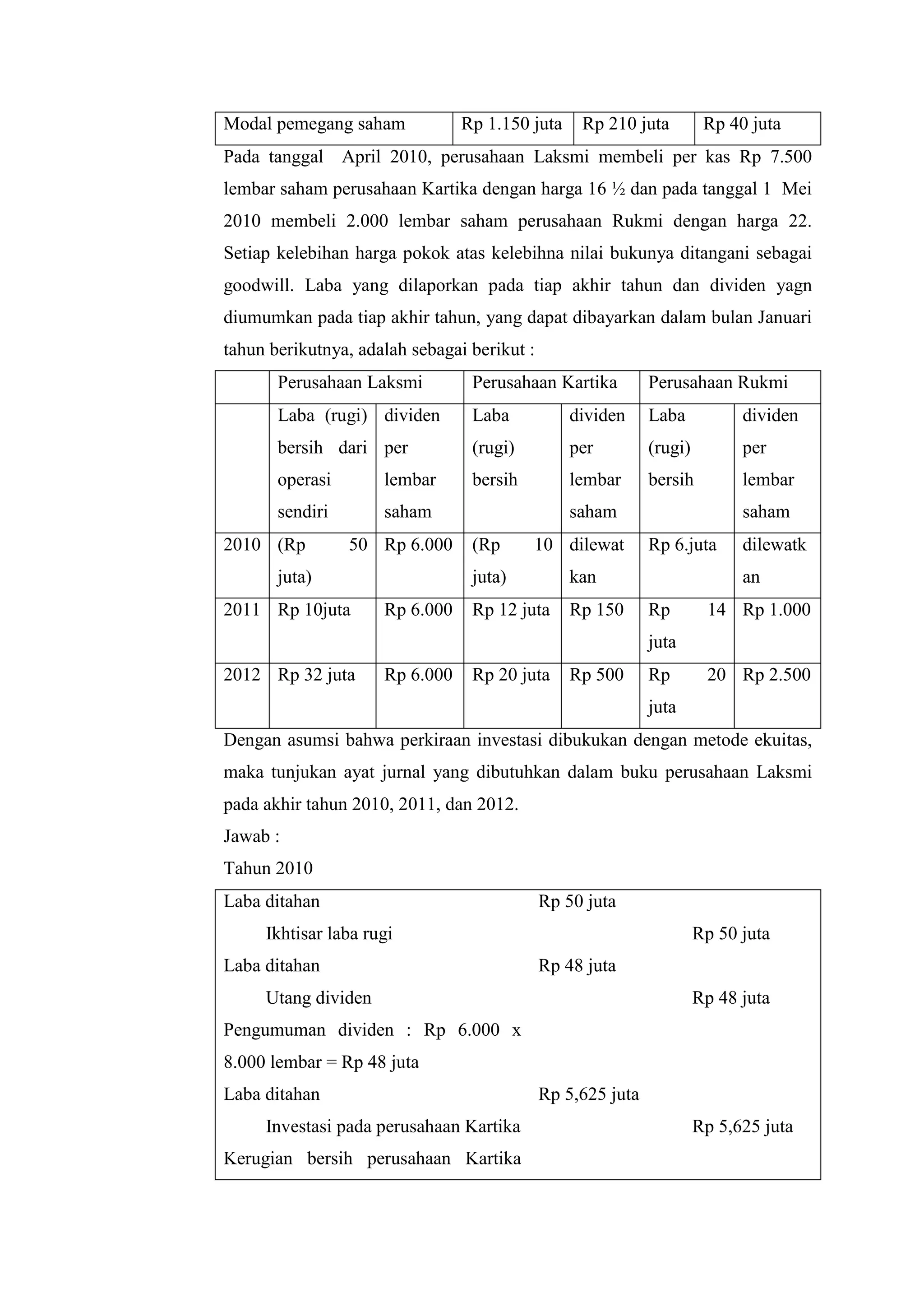 Soal jawab akuntansi lanjutan 2 | DOCX