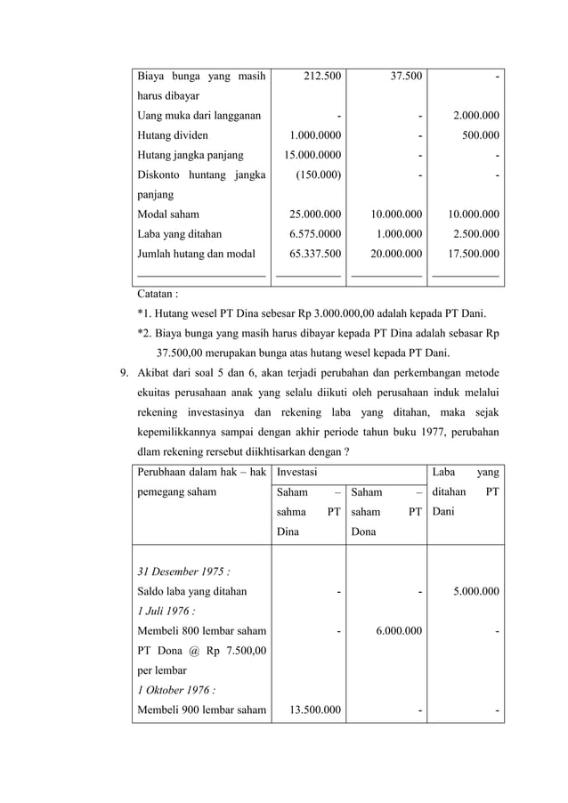Soal jawab akuntansi lanjutan 2 | DOCX