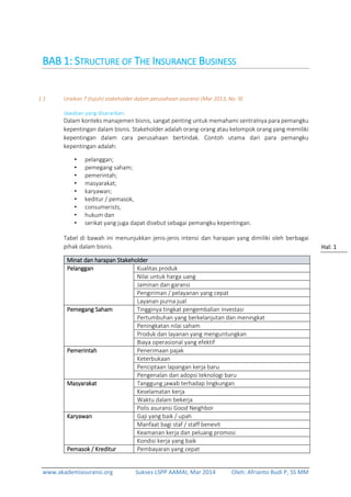 Soal jawaban LSPP AAMAI 103 praktik bisnis dan keuangan asuransi ...