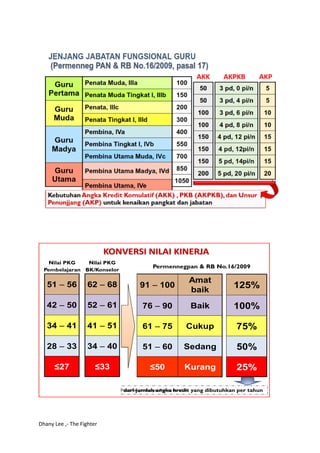 Soal kasus penghitungan skor dan nilai pk guru | PDF