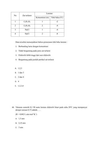 Soal koligatif larutan | RTF