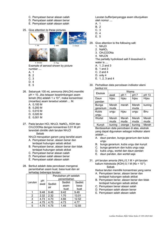 Soal Latihan PAT Kimia Kelas XI | DOC