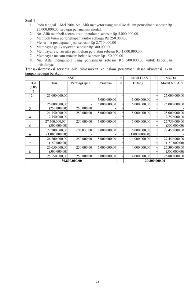 Soal latihan akuntansi | DOC