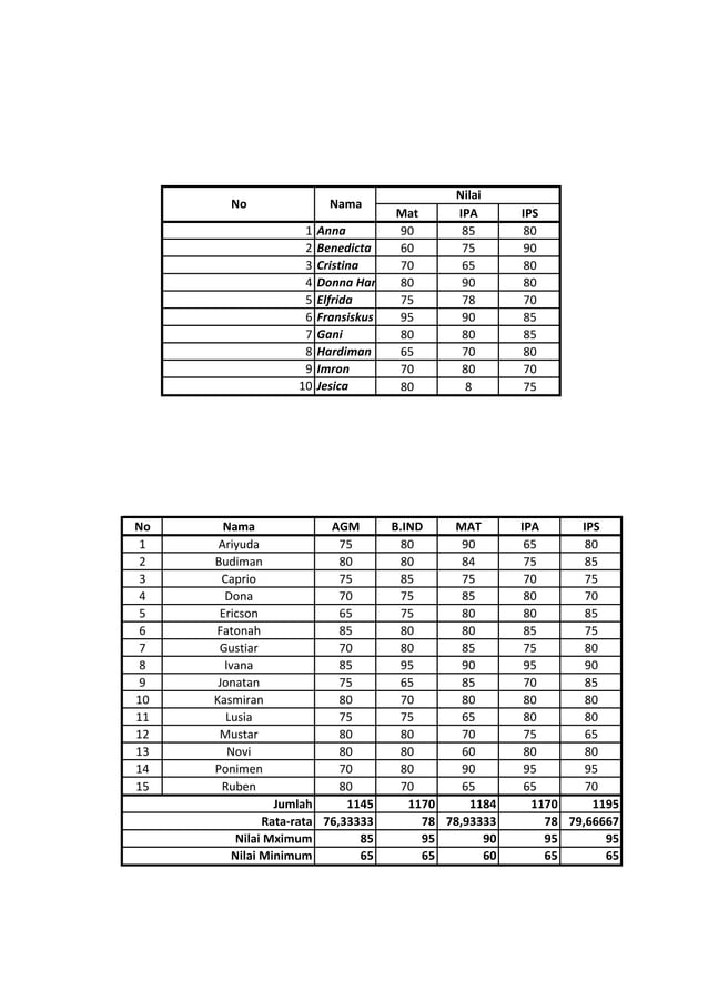 Soal latihan excel | PDF