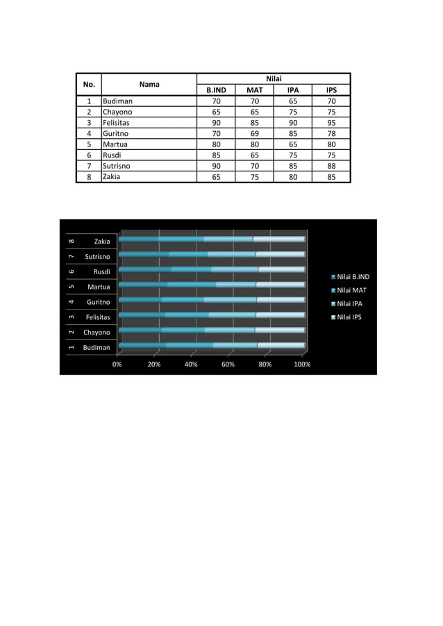 Soal latihan excel | PDF