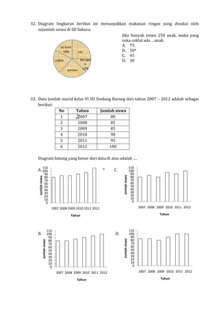 Soal latihan ujian mat ke 1 | DOCX