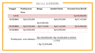 Soal_Leasing.pptx