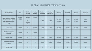 Soal likuidasi persekutuan sederhana pada persekutuan | PPTX