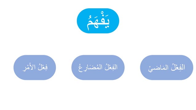 Soal macam fiil basa arab | PPT