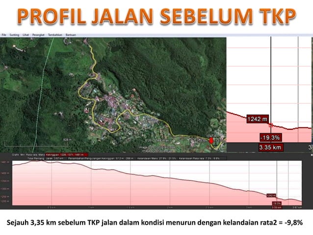 soal olah tkp laka ciloto.pptx