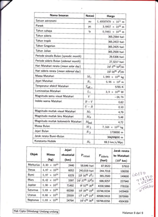 Soal osp astronomi 2015 | PDF