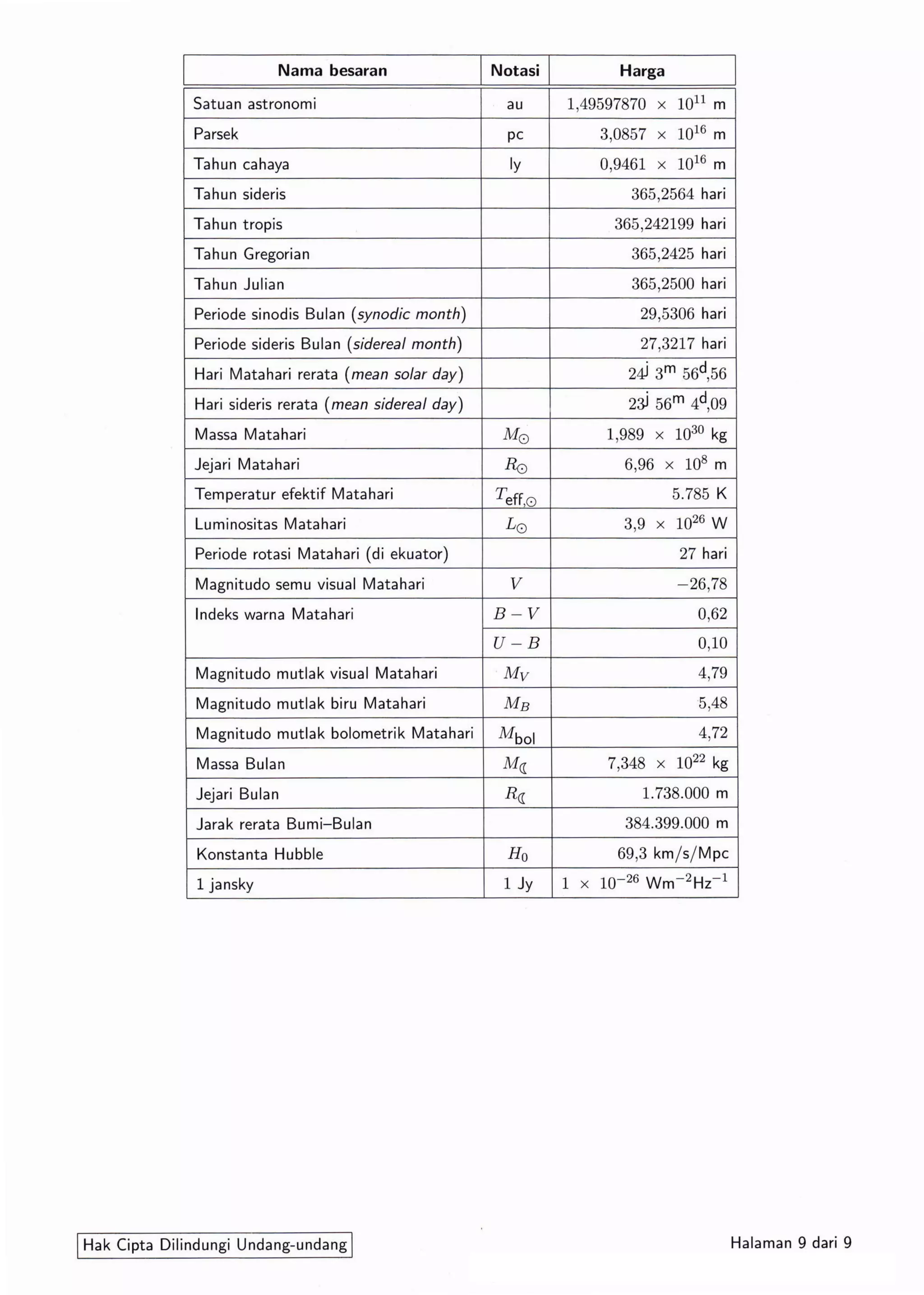 Soal osp astronomi_2017 | PDF