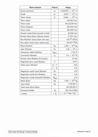 Soal osp astronomi_2017 | PDF