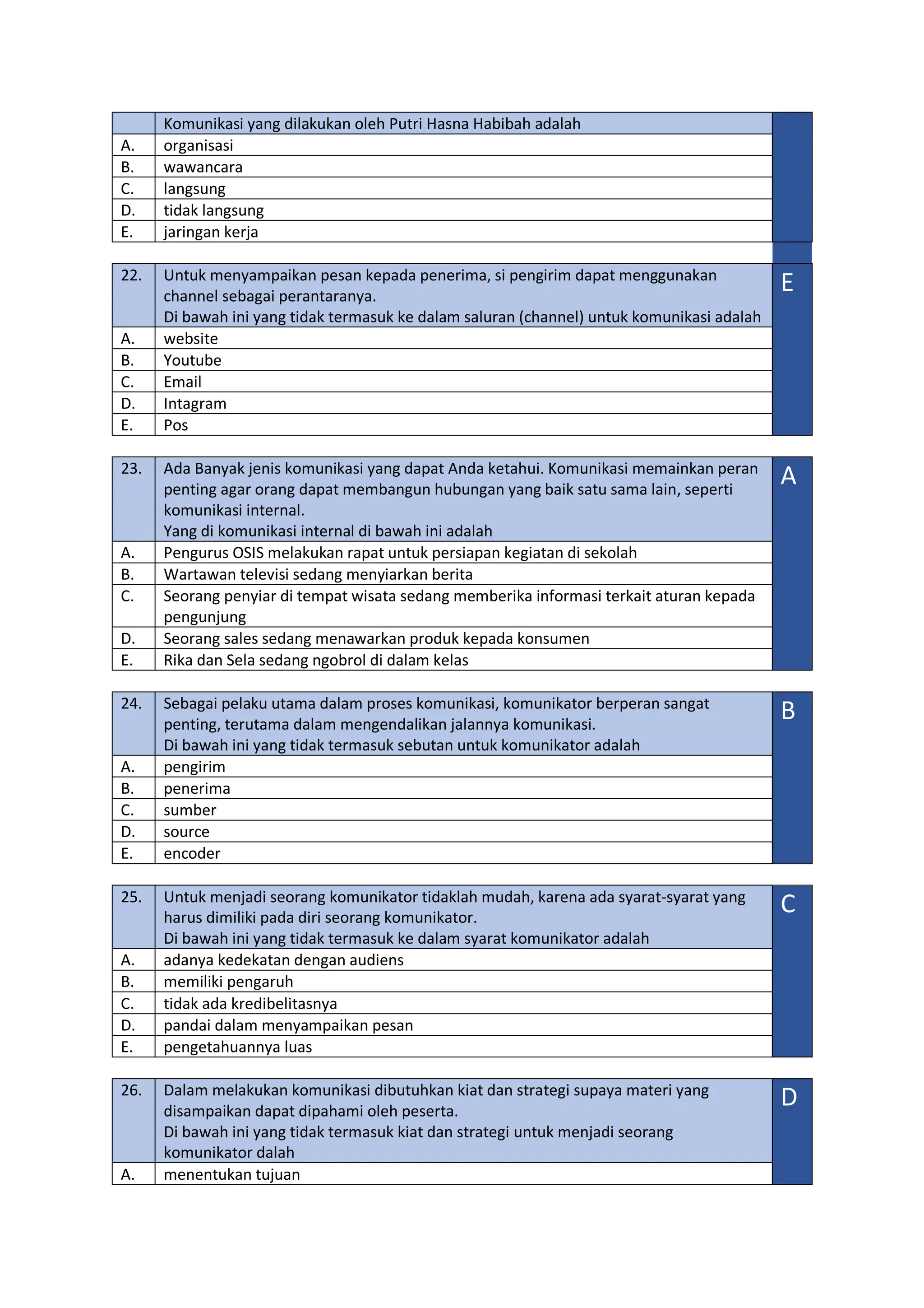 Soal dan Jawaban SAS 1 - Prinsip Dasar Desain Komunikasi Kelas XI DKV - Fase F.pdf