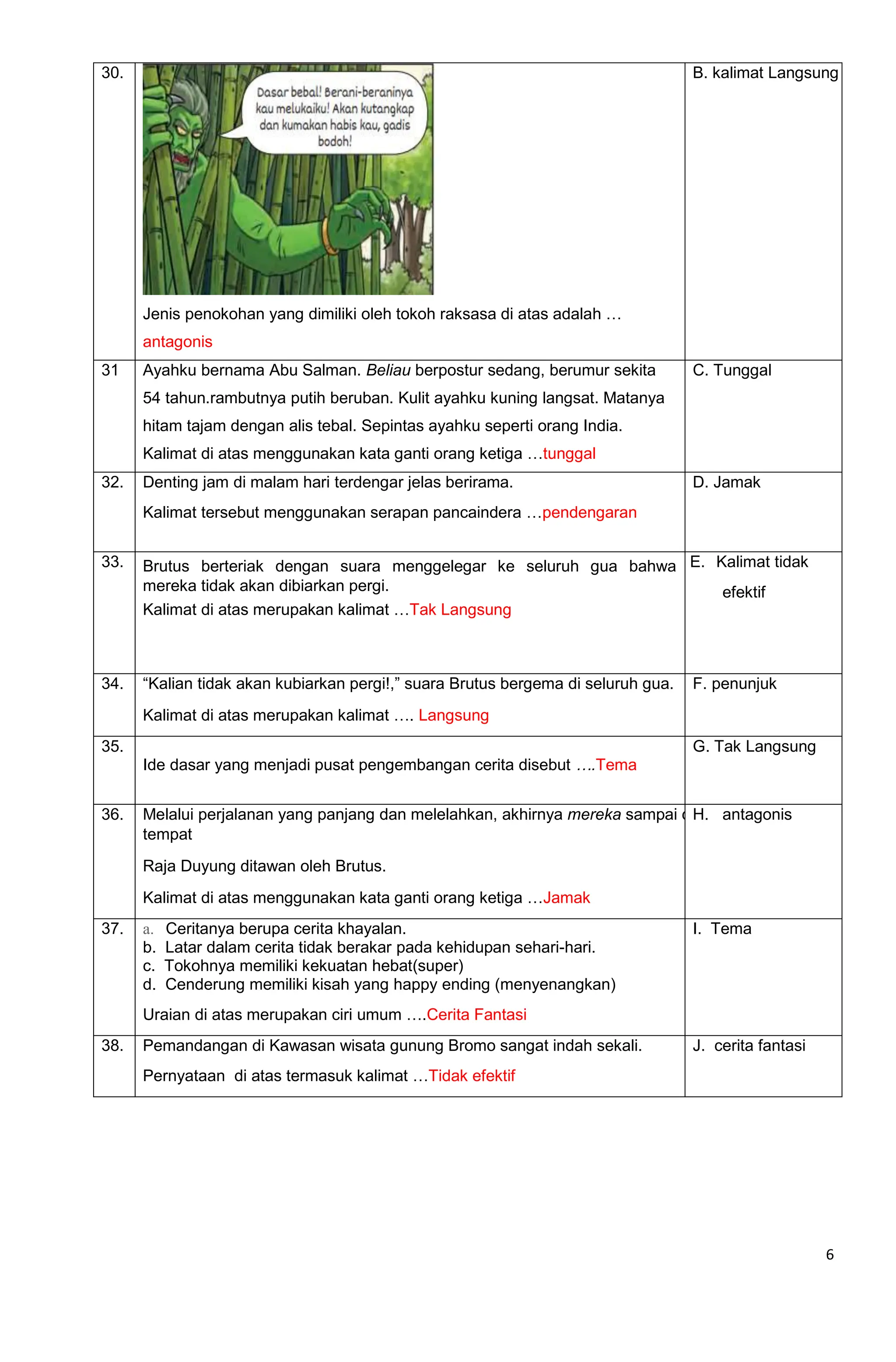 SOAL PAS GANJIL 7 KURMER materi SKI (AutoRecovered).doc