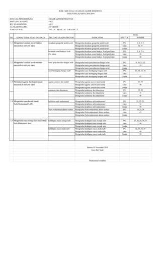 Soal PAS kelas 3 sejarah kebudayaan islam semester ganjil 2018 2019 | PDF