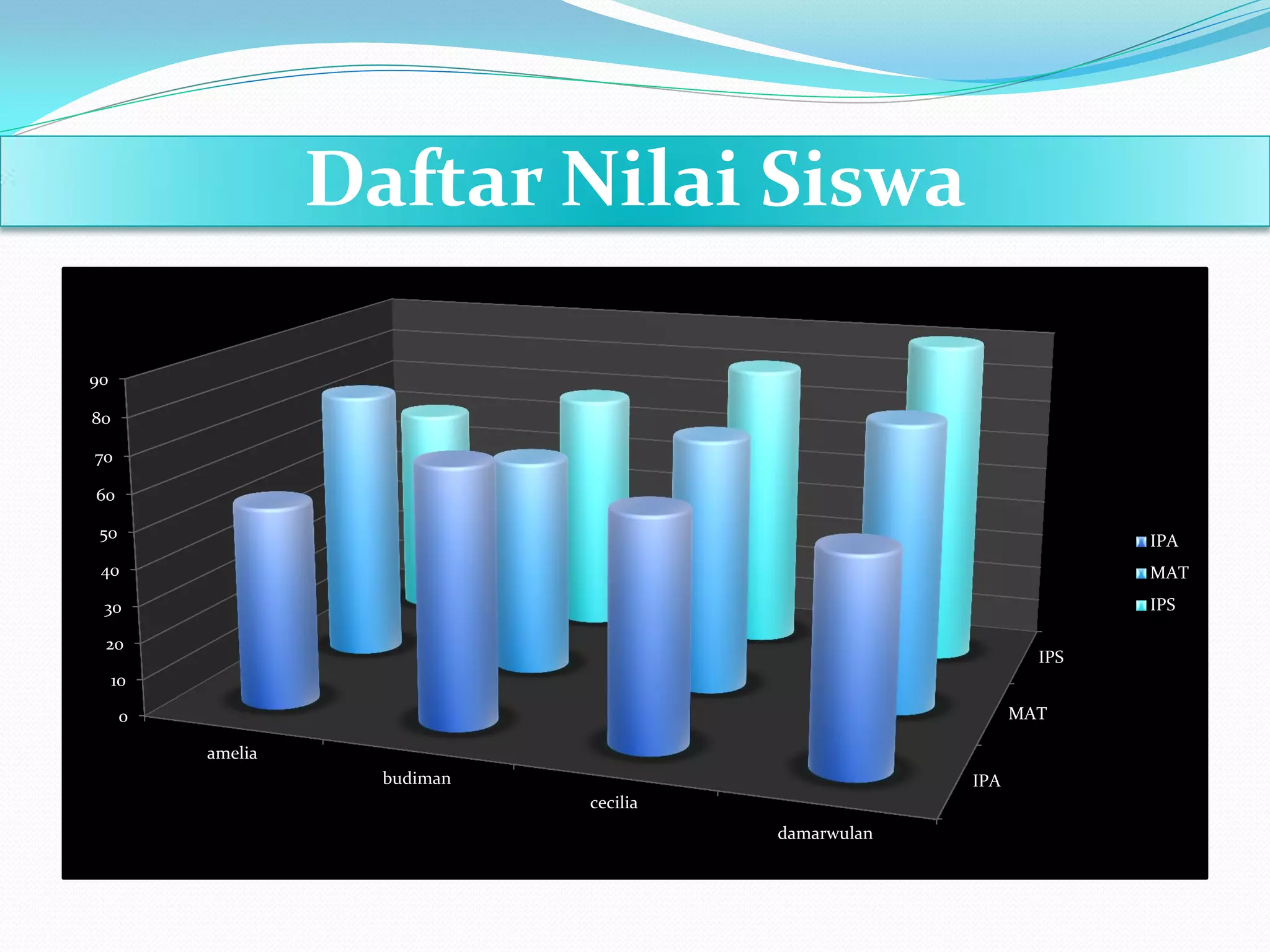 Soal praktek ms.power point | PDF