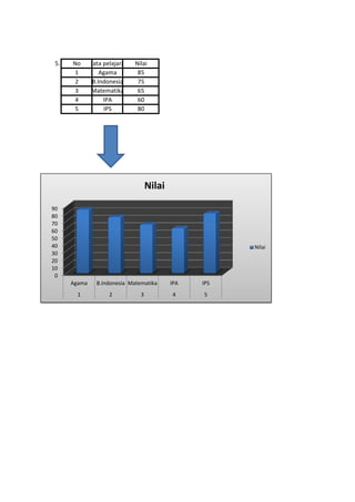 Soal praktek ms.excel | PDF