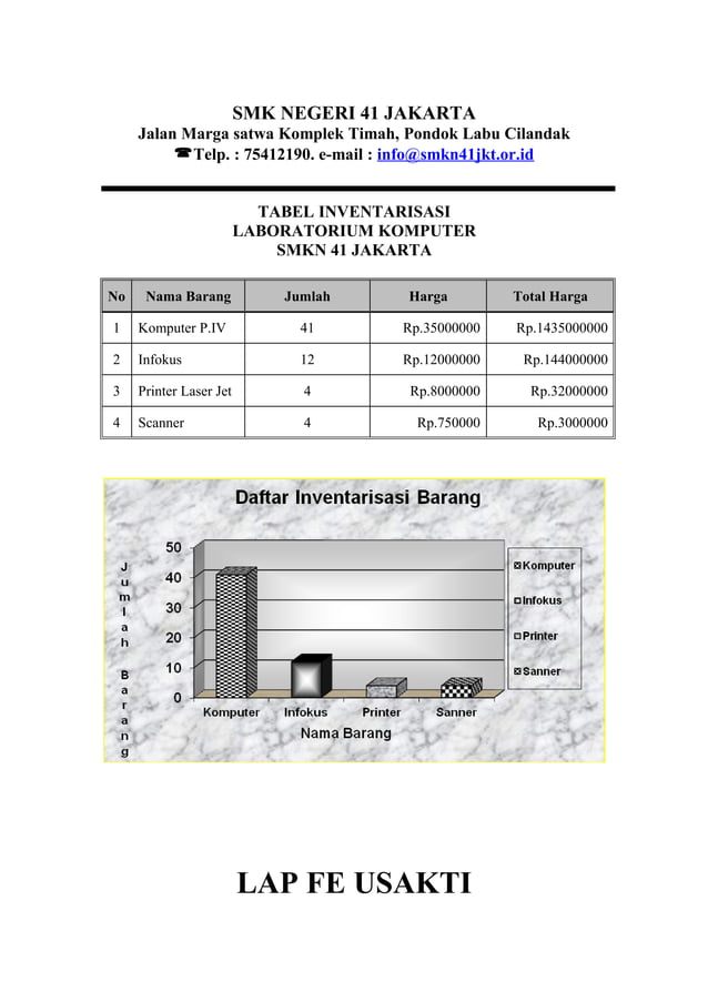 Soal praktek ms.word