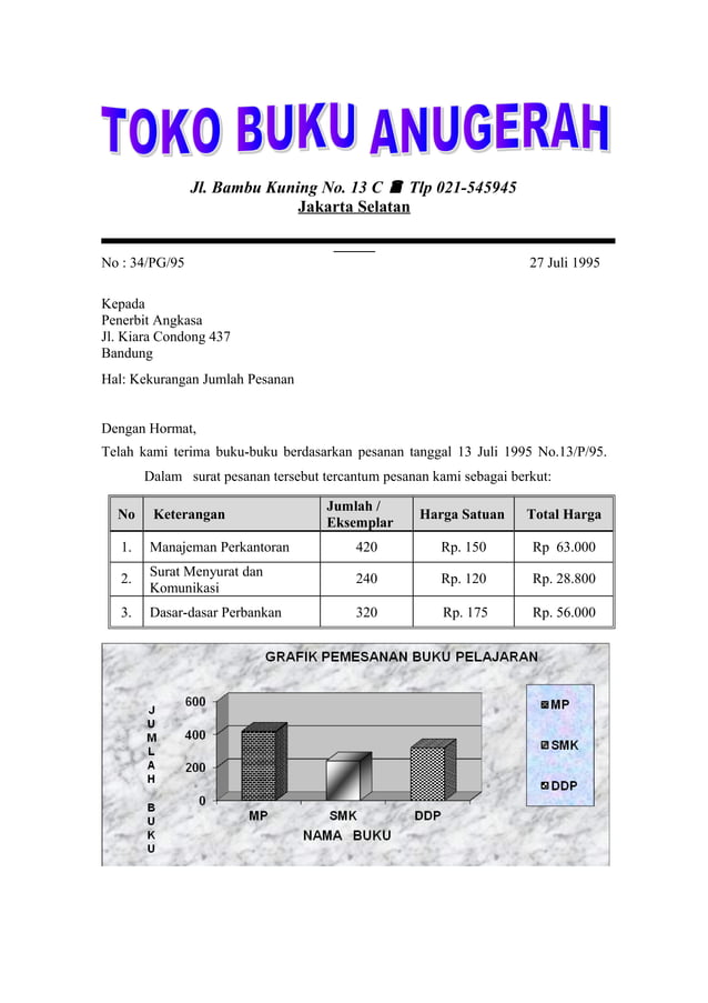Soal praktek ms.word